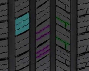 Michelin Defender 2 Vs Defender T+H Vs LTX MS